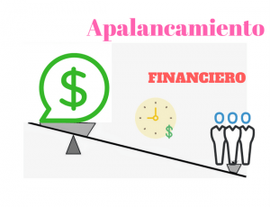 Apalancamiento financiero: análisis económico . ¿Qué es? Concepto